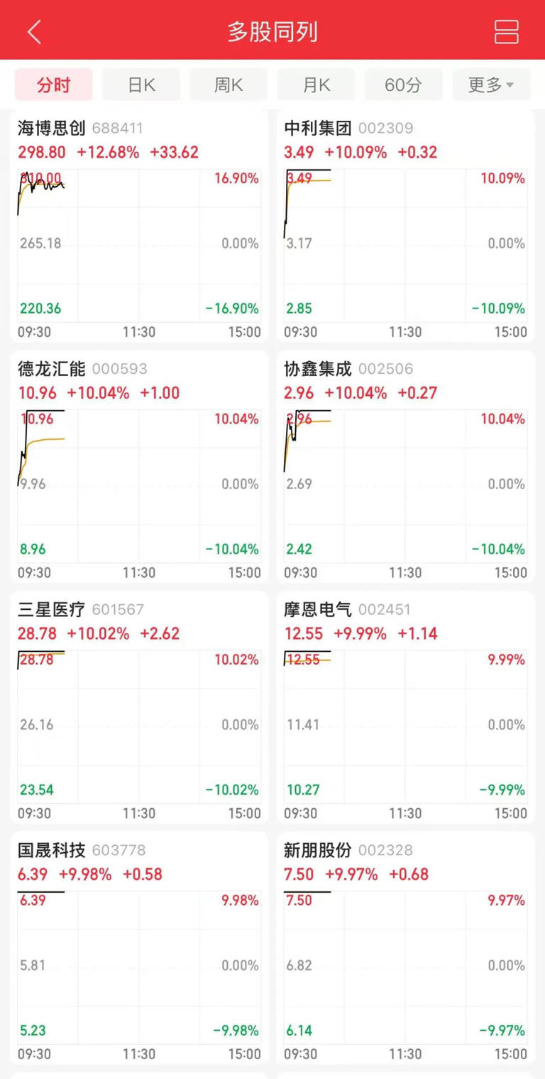 603778、002328，“一字”涨停