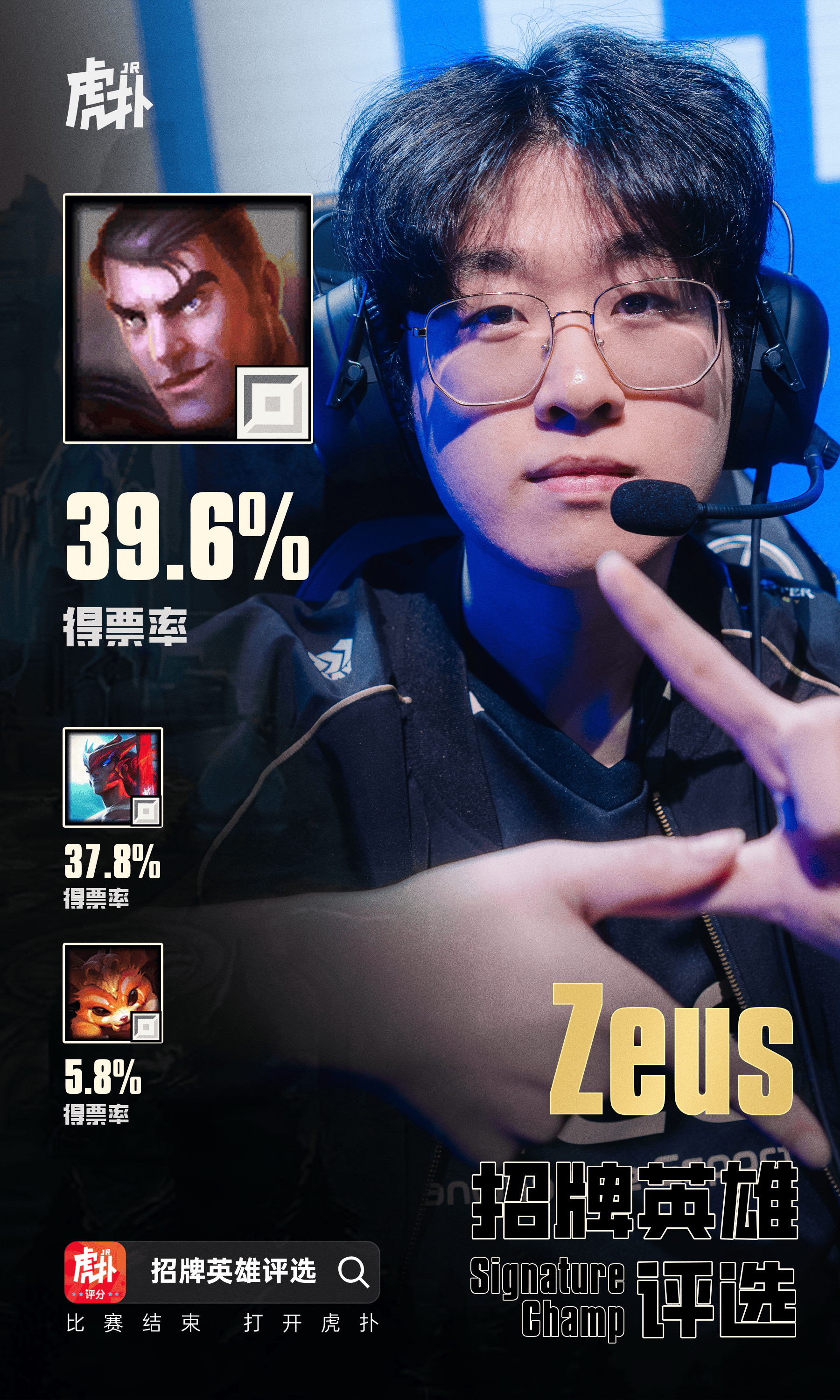 给打工人圆梦冠军皮肤的男人！JR评选Zeus招牌英雄——杰斯