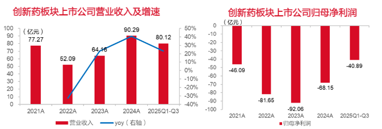 短期震荡提供布局窗口？港股通创新药ETF(159570)连续7日“吸金”！机构：三季报出炉，持续看好创新主线！