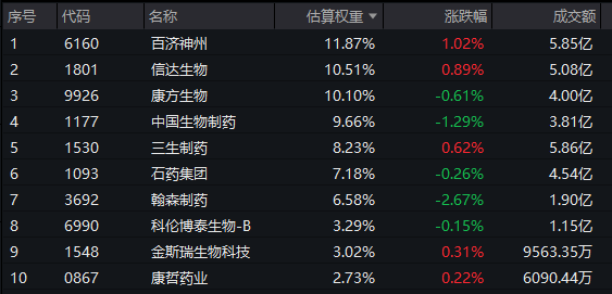 短期震荡提供布局窗口？港股通创新药ETF(159570)连续7日“吸金”！机构：三季报出炉，持续看好创新主线！