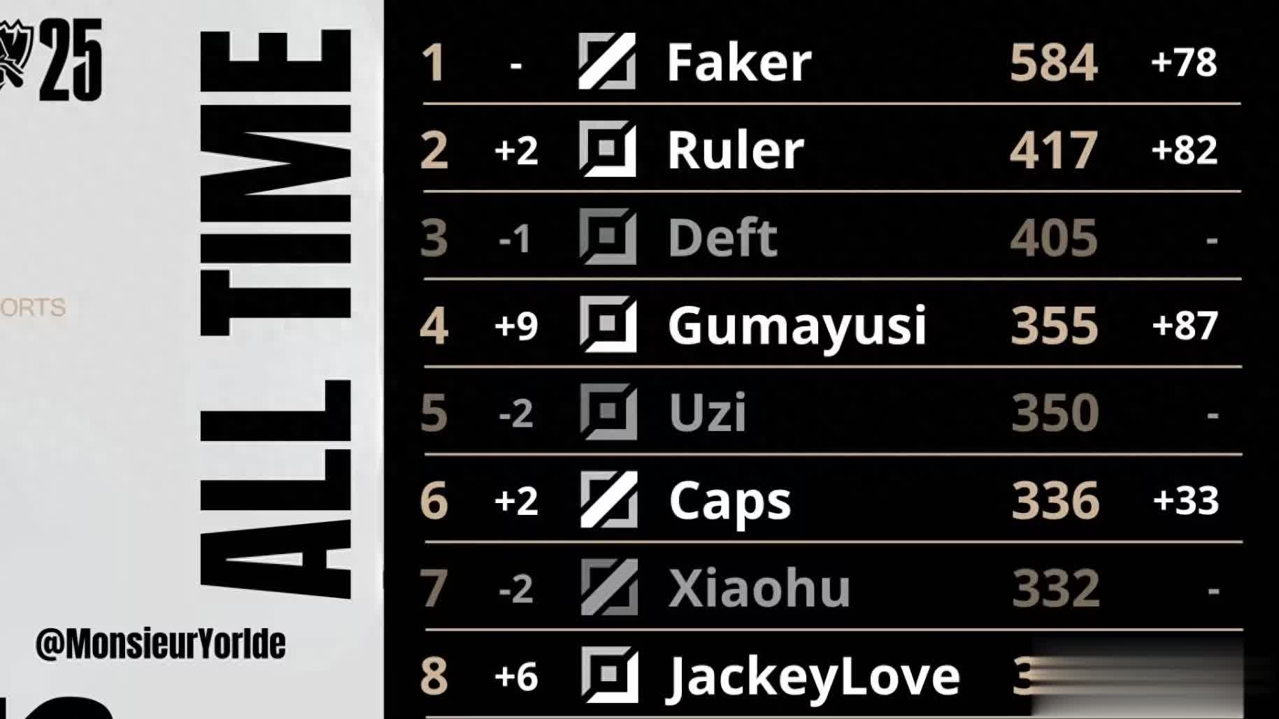 RNG席位被官方回购，JKL回应退役：明年队友不行就休息