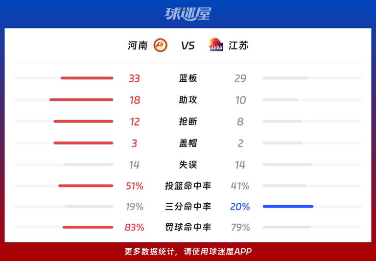 全运男篮河南vs江苏战报：78-67，吕俊虎32+8+1