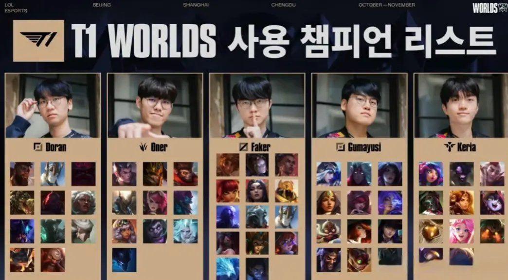 去年的冠军皮肤刚出完，又要做今年的？T1今年的皮肤有哪些选择？