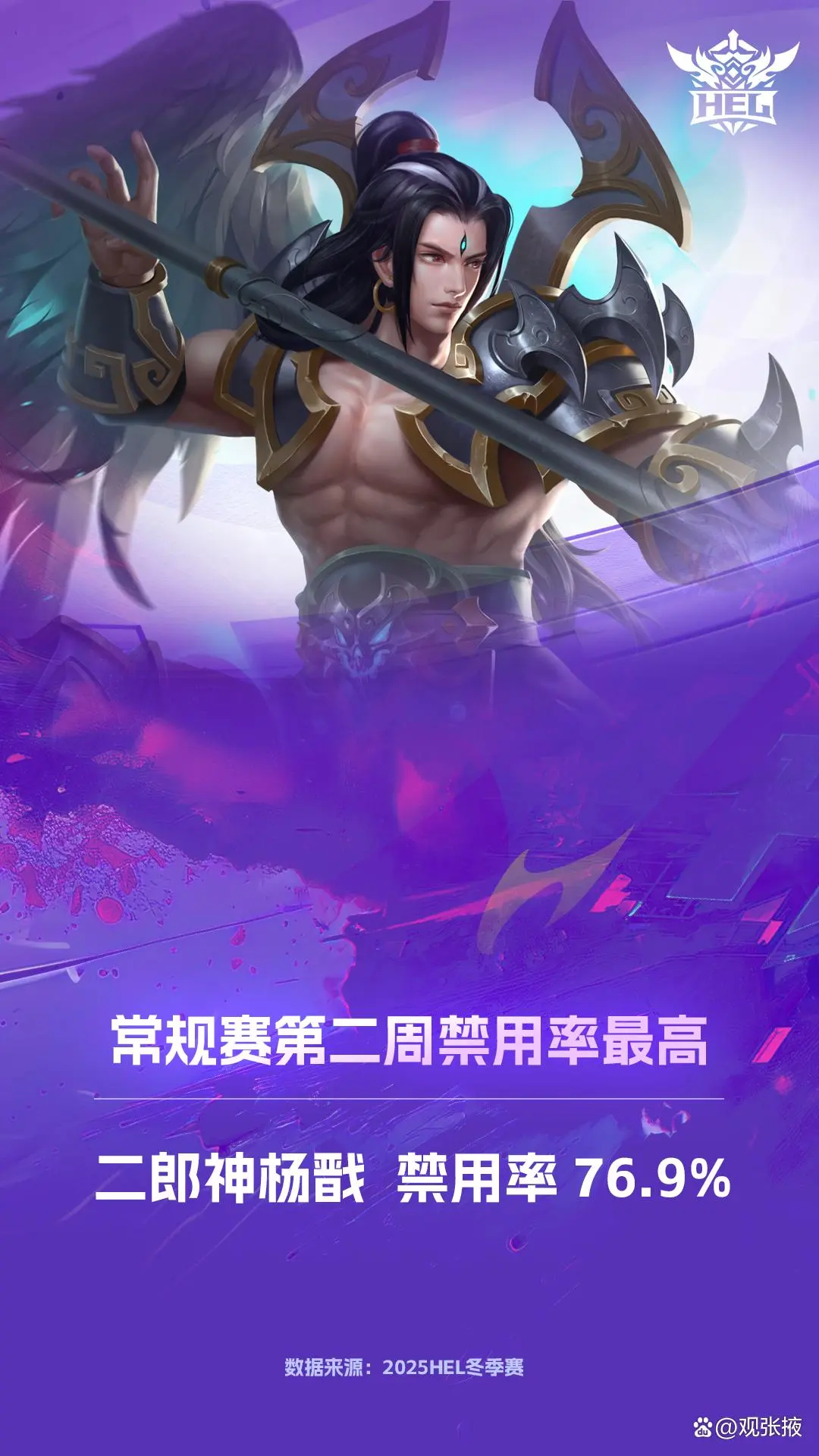 《英魂之刃》2025冬季赛，前FMVP爆发，WDG霸榜最佳阵容