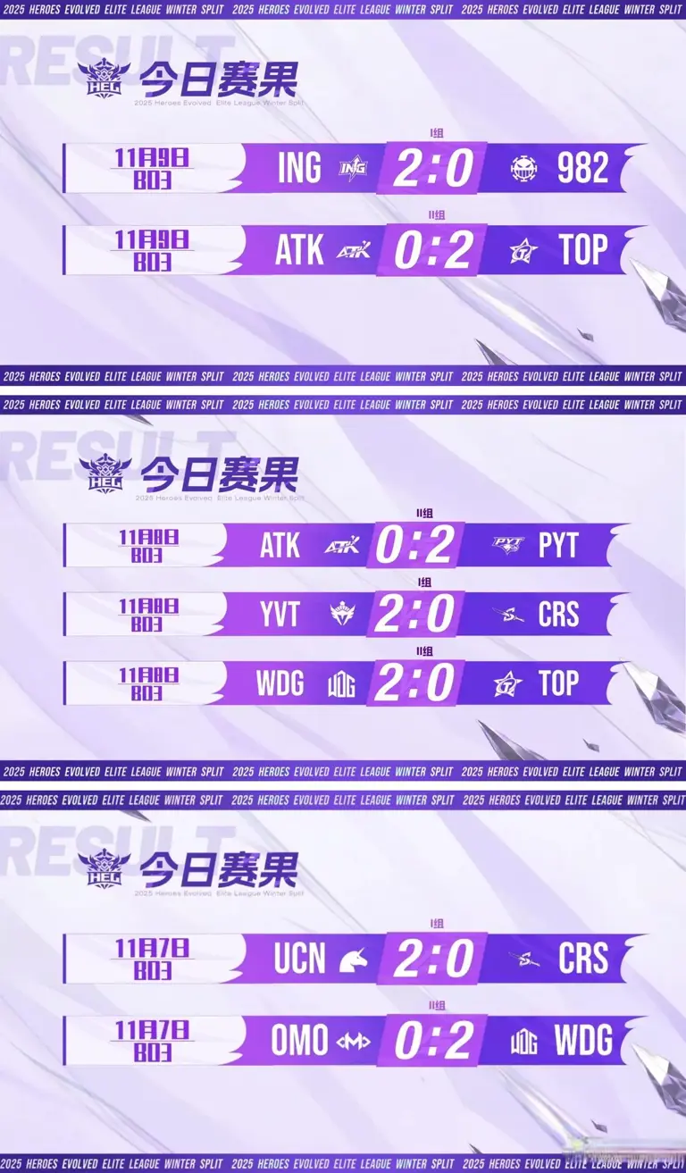 《英魂之刃》2025冬季赛，前FMVP爆发，WDG霸榜最佳阵容