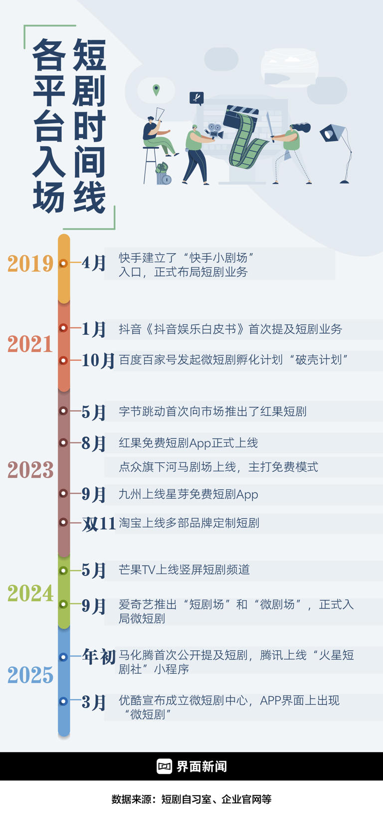 商业头条No.99 | 红果通吃短剧