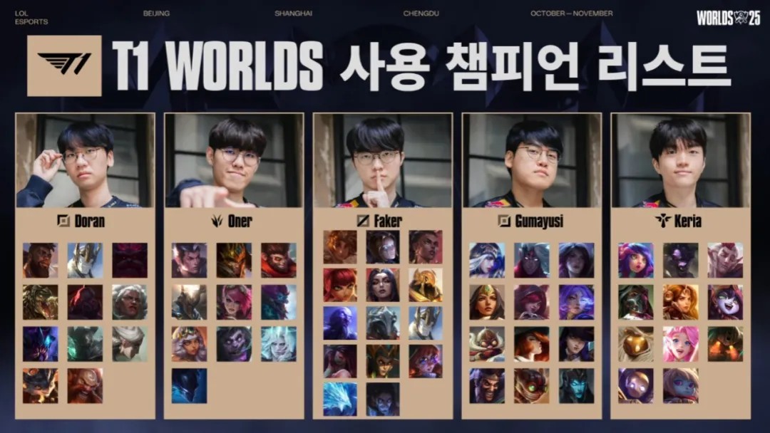 T1冠军皮肤首曝！