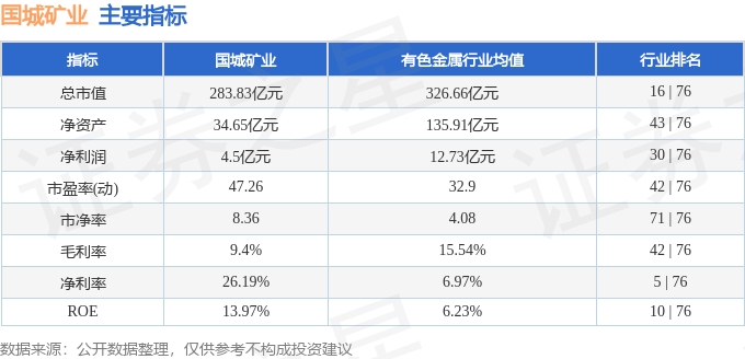 本周盘点（11.10-11.14）：国城矿业周涨32.60%，主力资金合计净流入2.05亿元
