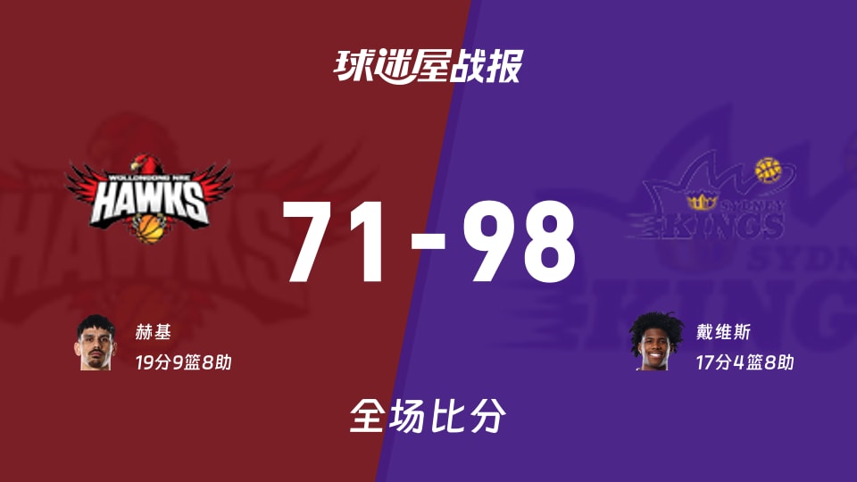 NBL伊拉瓦拉老鹰vs悉尼国王战报：71-98，戴维斯17+4+8