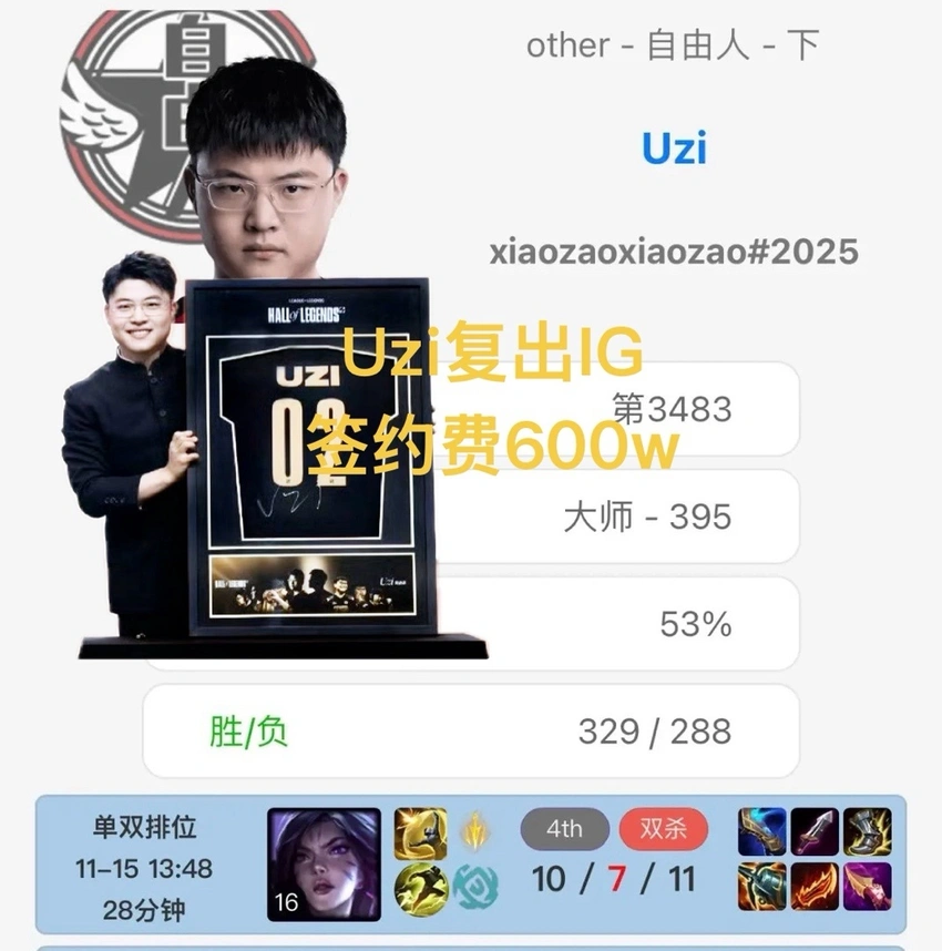 “Uzi韩服训练到凌晨三点”火了，核心大粉曝复出IG，签约仅600W