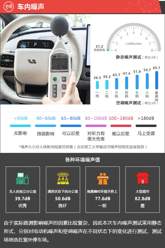 2025款理想i6新车商品性评价