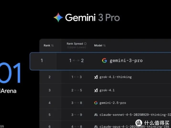 Gemini3.0 vs GPT：三大维度实现代际超越