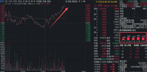 持续拉升！“中国版英伟达”IPO速度、发行价创纪录，半导体设备ETF（561980）午后涨1.78%！