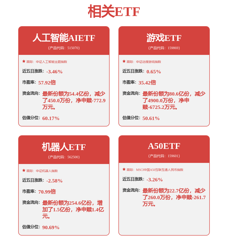 AI行业下游加快落地，人工智能AIETF（515070）涨2.08%