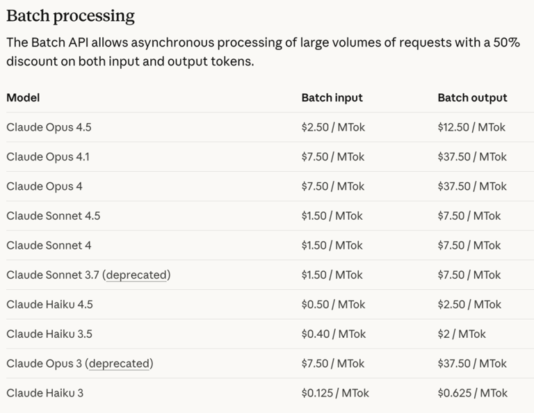 Claude Opus 4.5夺回编程王座，超Gemini 3 Pro和GPT-5.1