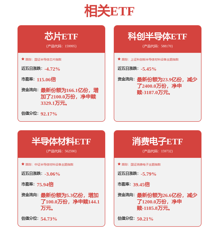 AI应用或已进入快车道，科创100ETF华夏（588800）、科创半导体ETF（588170）成份股大面积飘红
