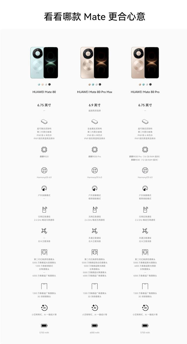 4699元起！华为Mate 80/Pro/Pro Max/RS配置区别一文看懂