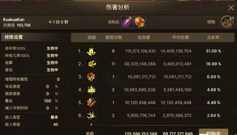 DNF手游：“15万抗魔值”火了，无限大蹦1152亿伤害，荒古加速毕业