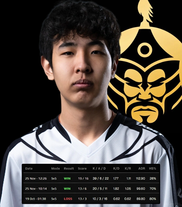 沉寂一段时间的Senzu重返FACEIT赛场