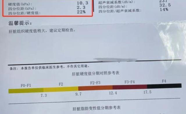 肝硬化饮食指南，坚持4吃2不吃，病情容易好得快！