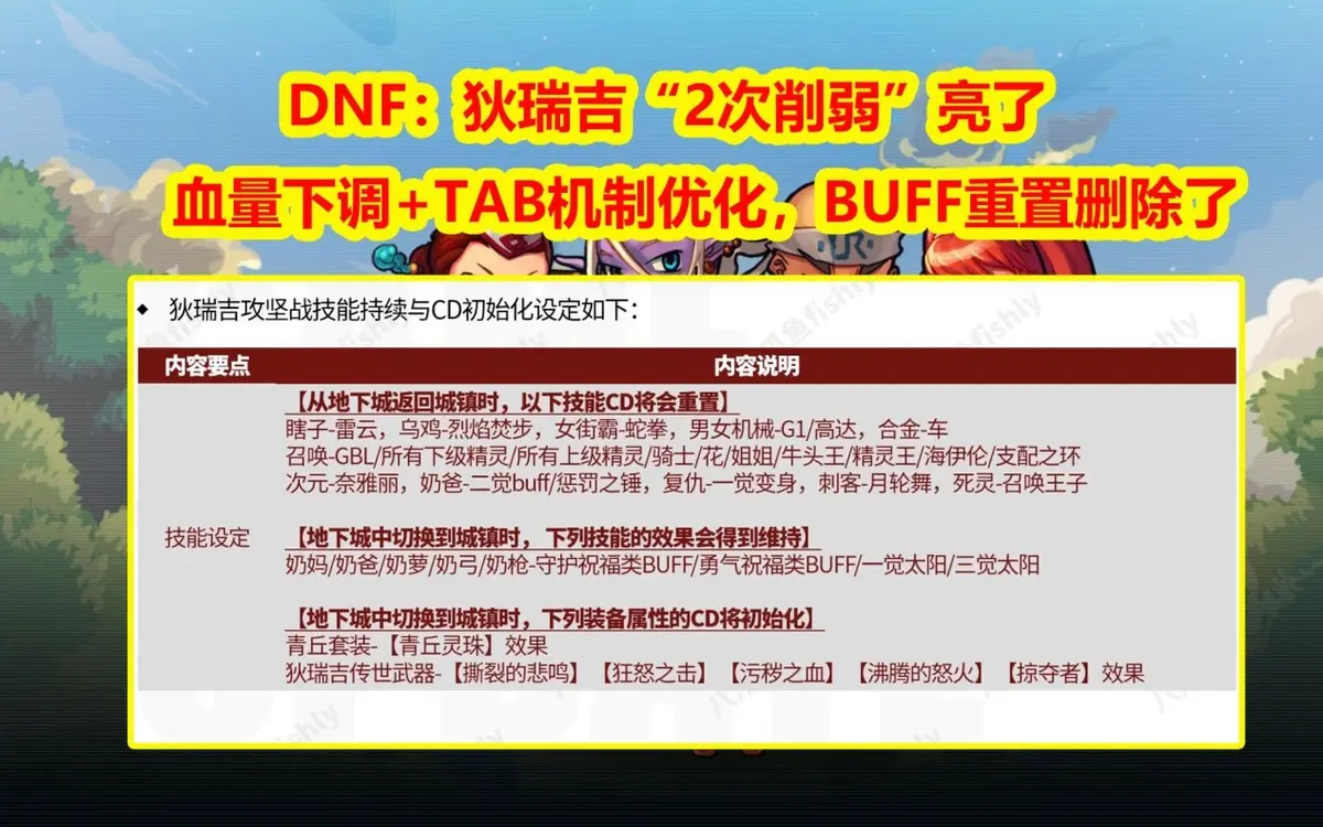 DNF：狄瑞吉“2次削弱”！血量下调+TAB机制优化，BUFF重置删除了