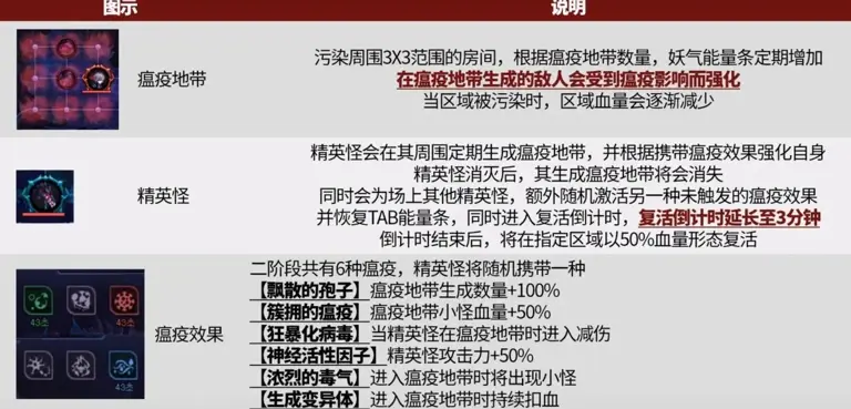 DNF：狄瑞吉“2次削弱”！血量下调+TAB机制优化，BUFF重置删除了