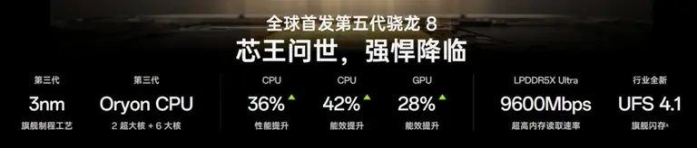 首销2399起，一加ACE 6T发布：首发骁龙8 Gen5+8300电池