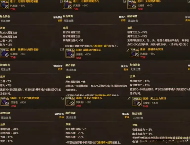 DNF手游: “罪恶套”晋升T0首饰，比红12恍惚还厉害!