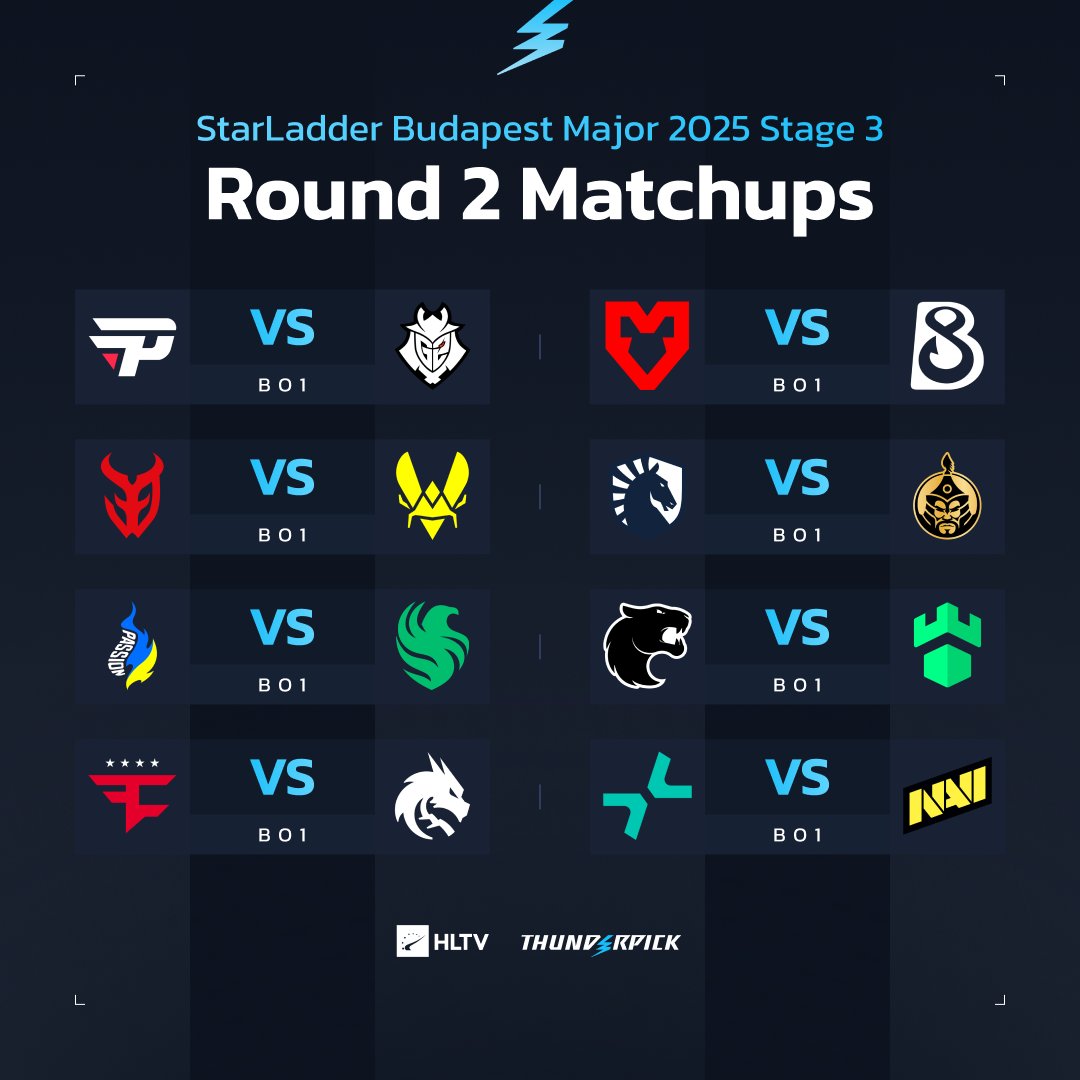 布达佩斯Major三阶段次轮对阵：Spirit vs FaZe等
