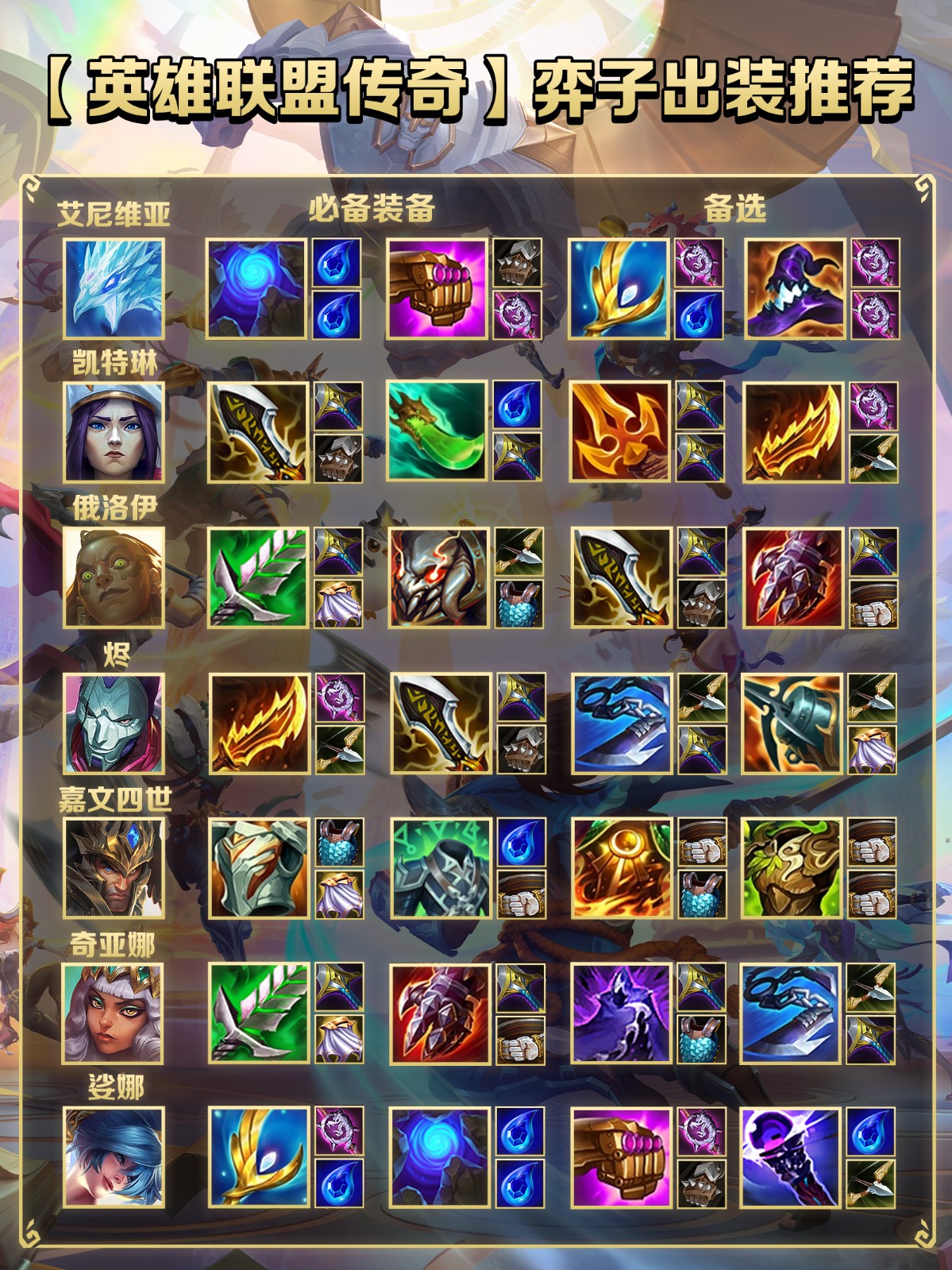 金铲铲S16开服T0阵容