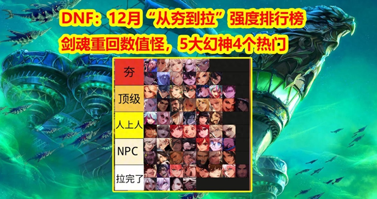 DNF：12月“从夯到拉”排行榜，剑魂重回数值怪，5幻神4热门