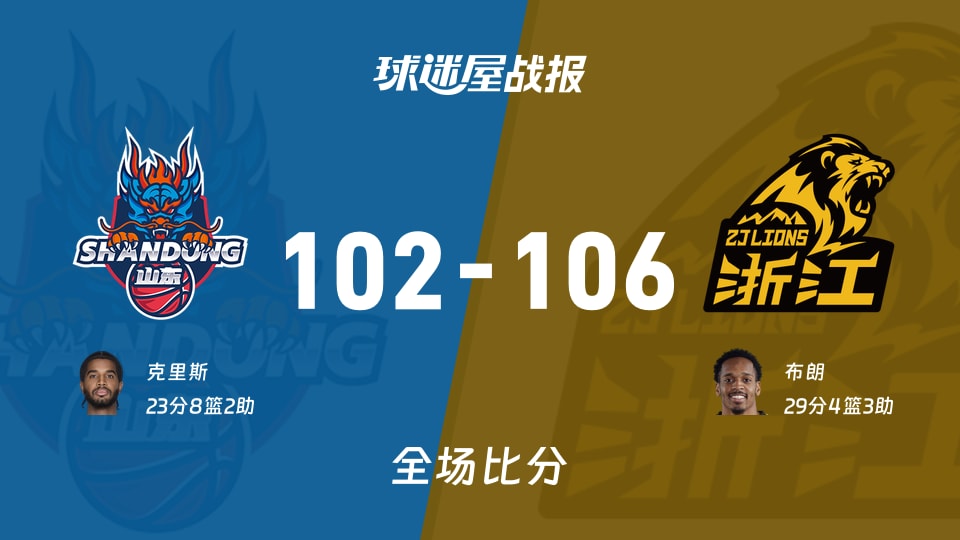 CBA杯山东vs广厦战报：102-106，布朗29+4+3