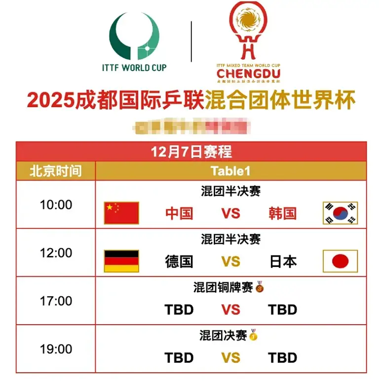 上午10点! CCTV5+直播，中国VS韩国，王楚钦王曼昱出战，保送决赛