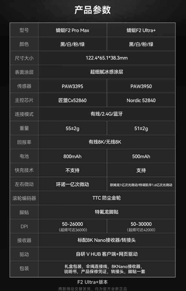 VGN 推出蜻蜓 F2 Pro Max/F2 Ultra+ 三模电竞鼠标