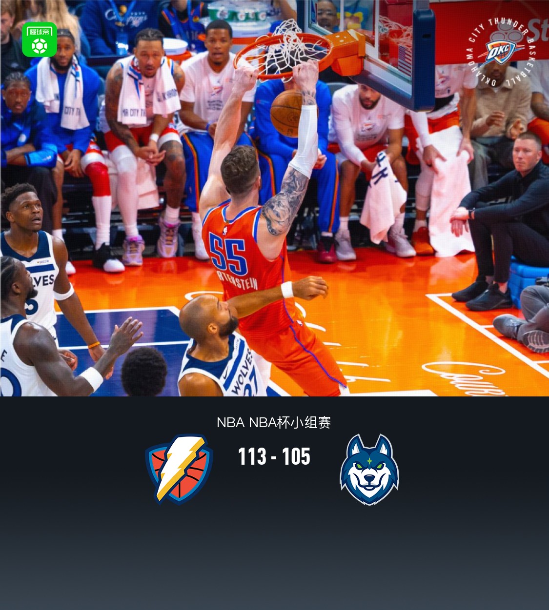 雷霆113-105力克森林狼继续10连胜，亚历山大40+6+6