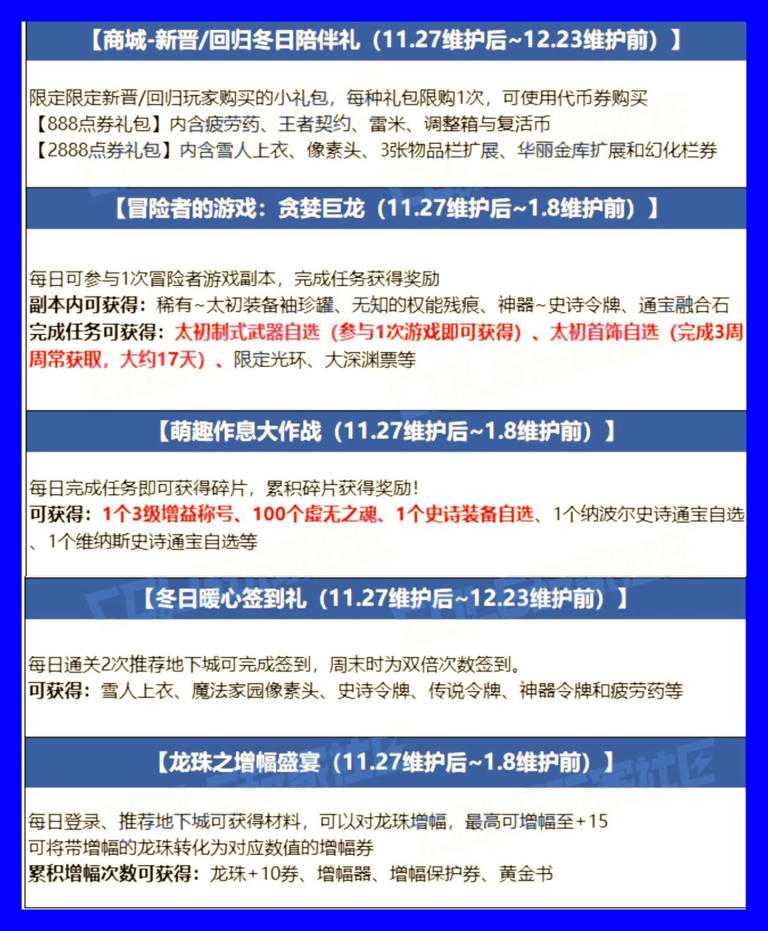 DNF11.27开服“一条龙攻略”！太初自选+3级称号活动别错过