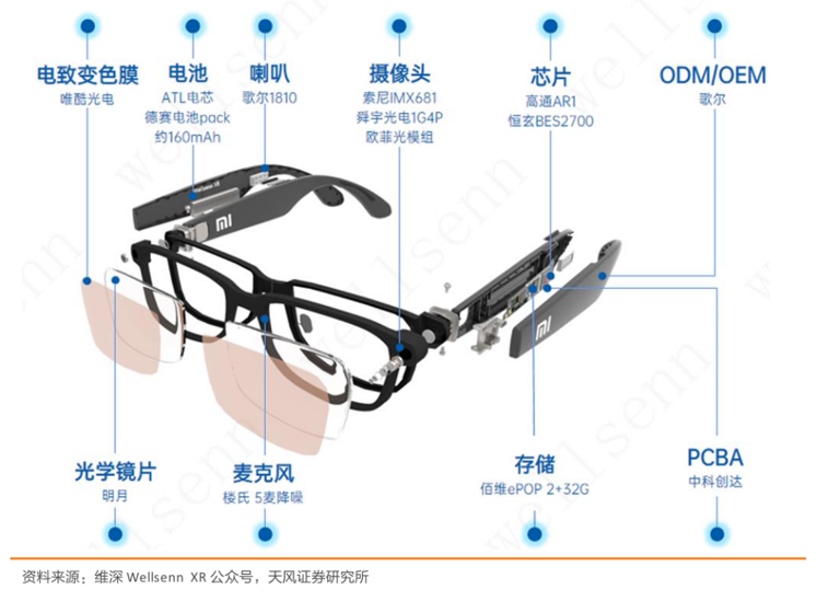 AI端侧最佳载体？一文看懂AI眼镜产业链