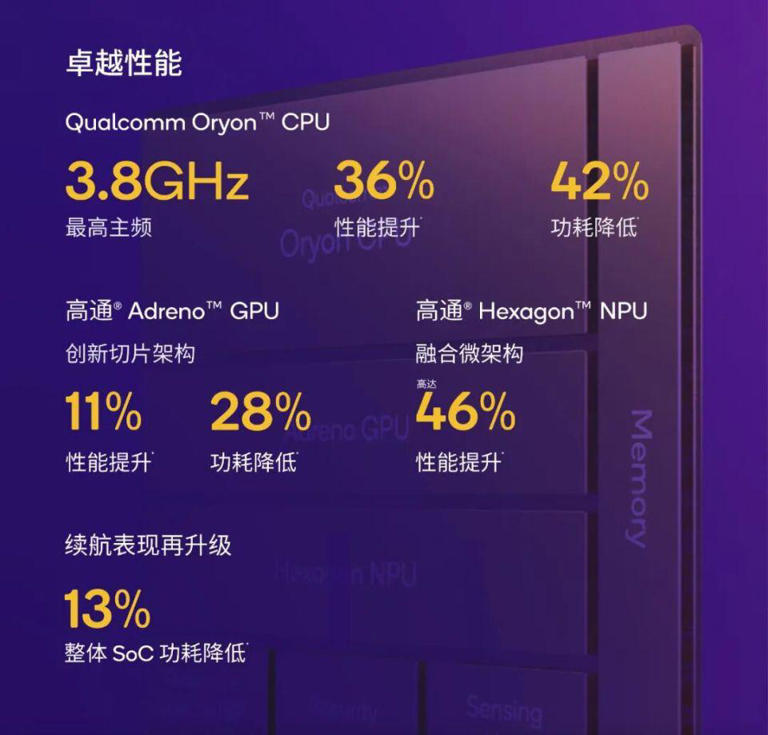 356W+8400mAh ！这 8 Gen5 新机真狠啊...