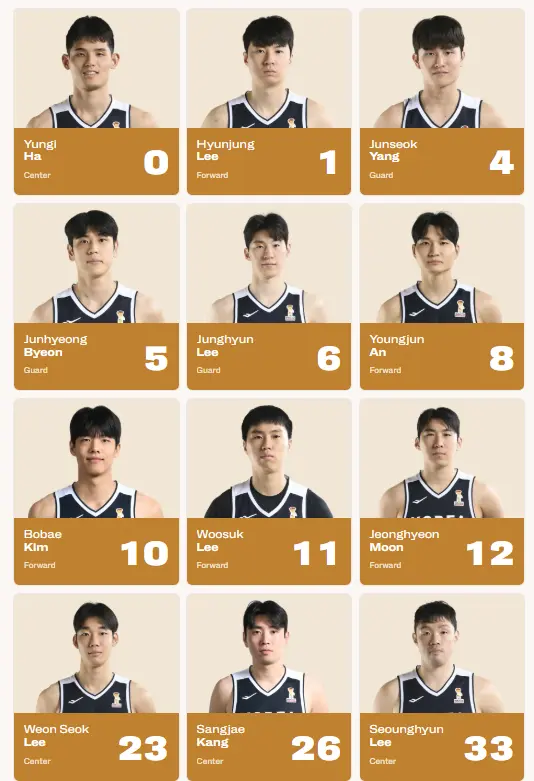 今晚19:30！CCTV5直播，中国男篮VS韩国，12人名单曝光，赵睿落选