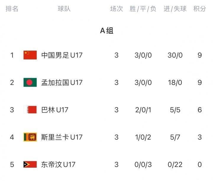 同时开球！CCTV5播中国男篮VS韩国，5+直播U16国足VS斯里兰卡