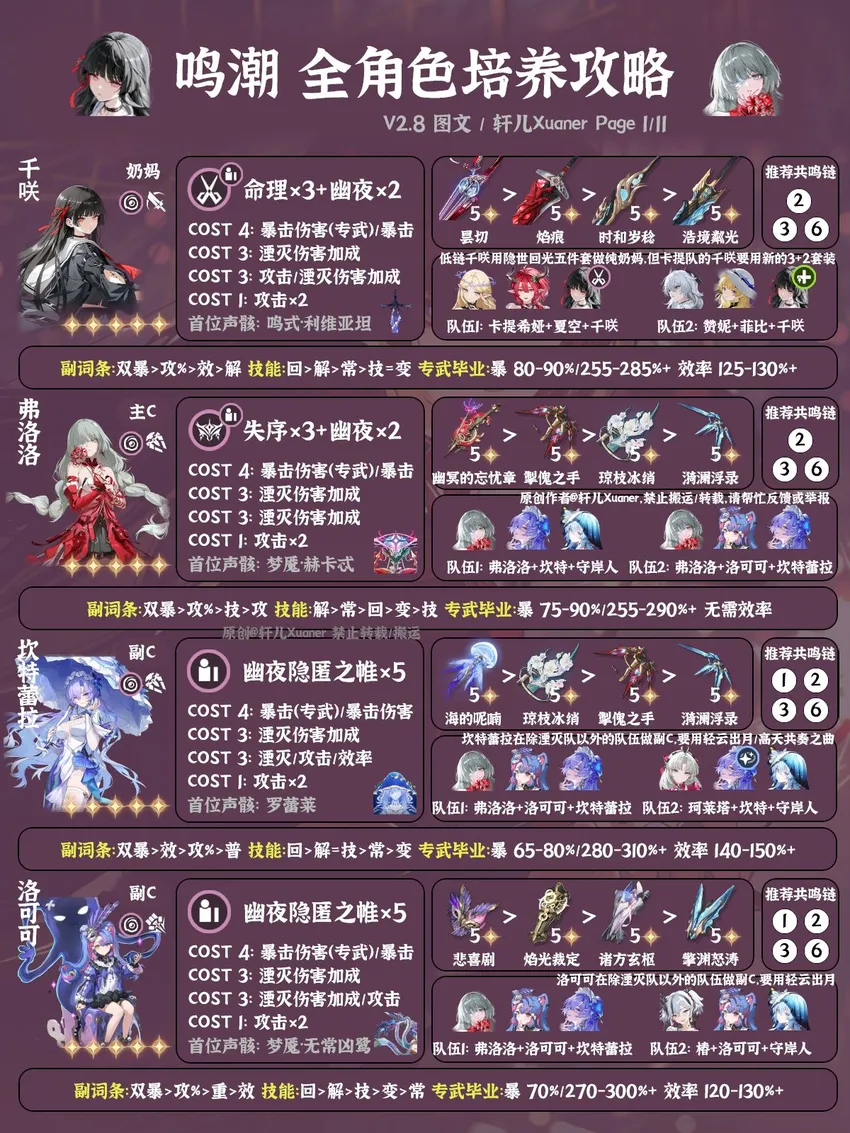 鸣潮V2.8全角色养成一图流