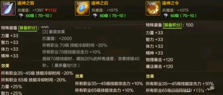 DNF手游没有增幅12的玩家恭喜了，诸神散搭火了，2000抗魔20%伤害