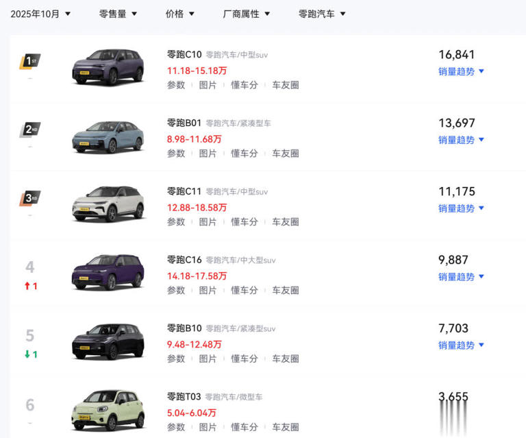 9.28万起！零跑Lafa 5上市，全系800V架构纯电小钢炮