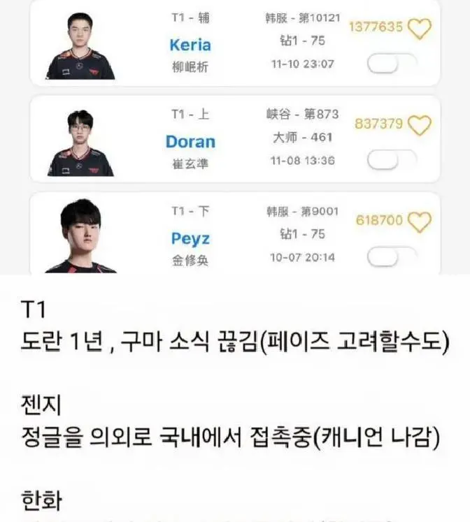 Tabe被曝离开AL引热议！Gumayusi离队内幕曝光，LPL全华班将起飞