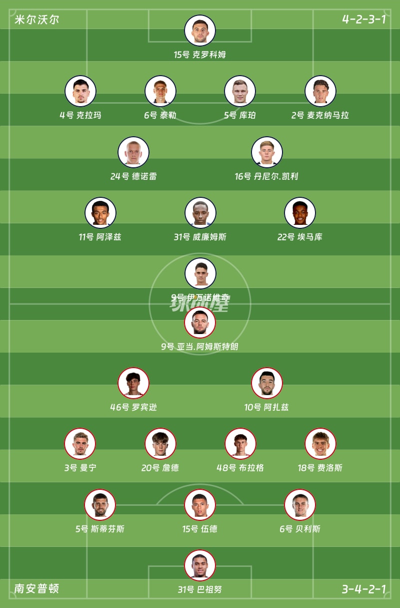 【英冠】米尔沃尔vs南安普顿比赛结果：米尔沃尔(3-2)南安普顿比分战报