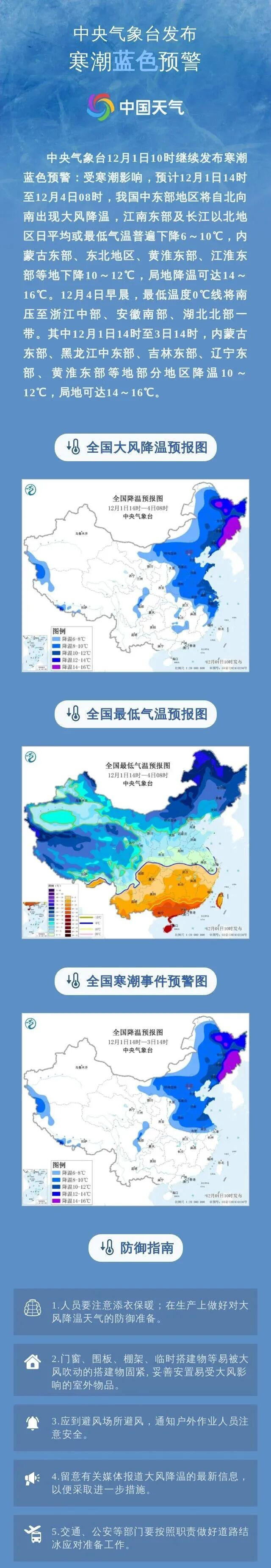 气温断崖式下降！秦皇岛发布最新预警→→