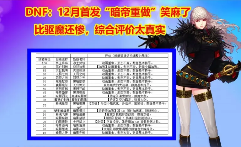 DNF：12月首发“暗帝重做”笑麻了！比驱魔还惨，综合评价太真实