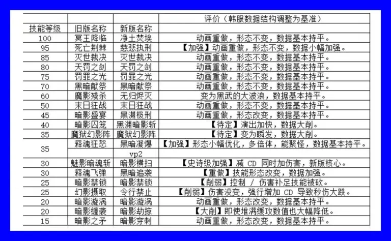 DNF：12月首发“暗帝重做”笑麻了！比驱魔还惨，综合评价太真实