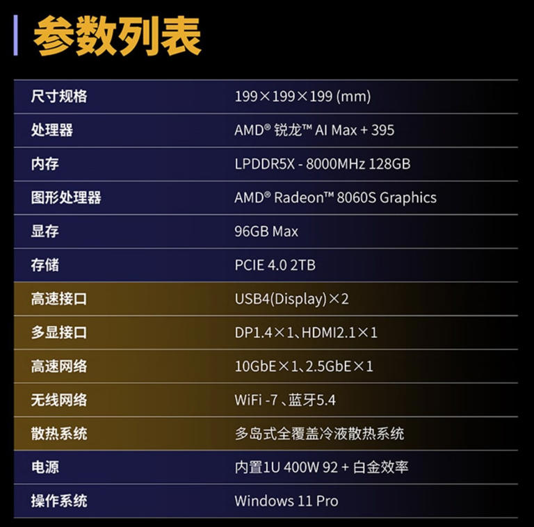 锐龙AI MAX+ 395，封印解除！水冷的abee AI Station MAX 395评测