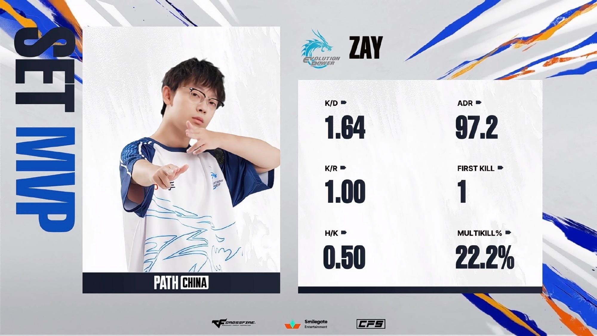 CFS淘汰赛：菲律宾STS鏖战五图力克EP，锁定前三强